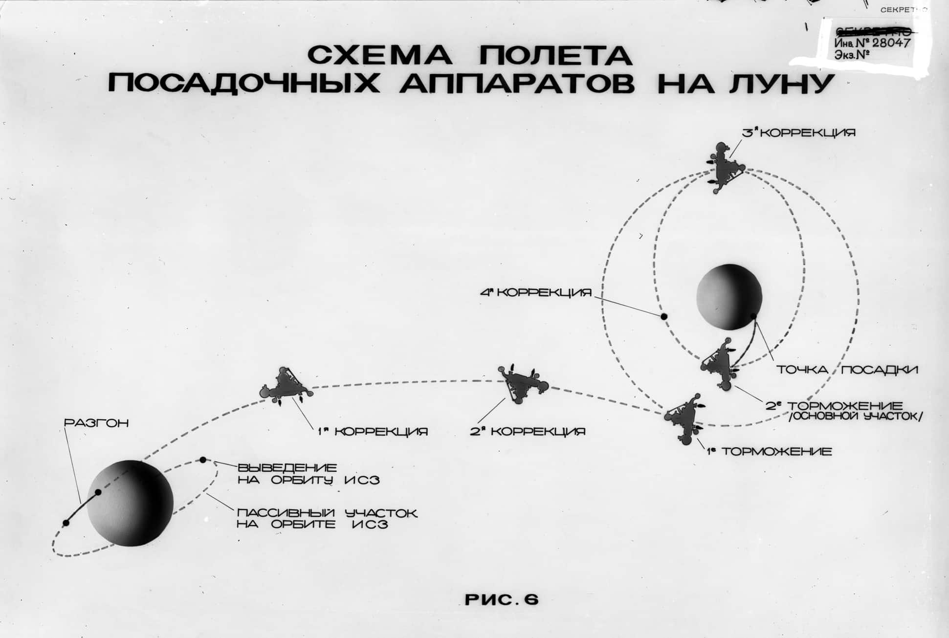 Declassified Files. Luna 16 Mission. USSR's first robotic lunar sample ...