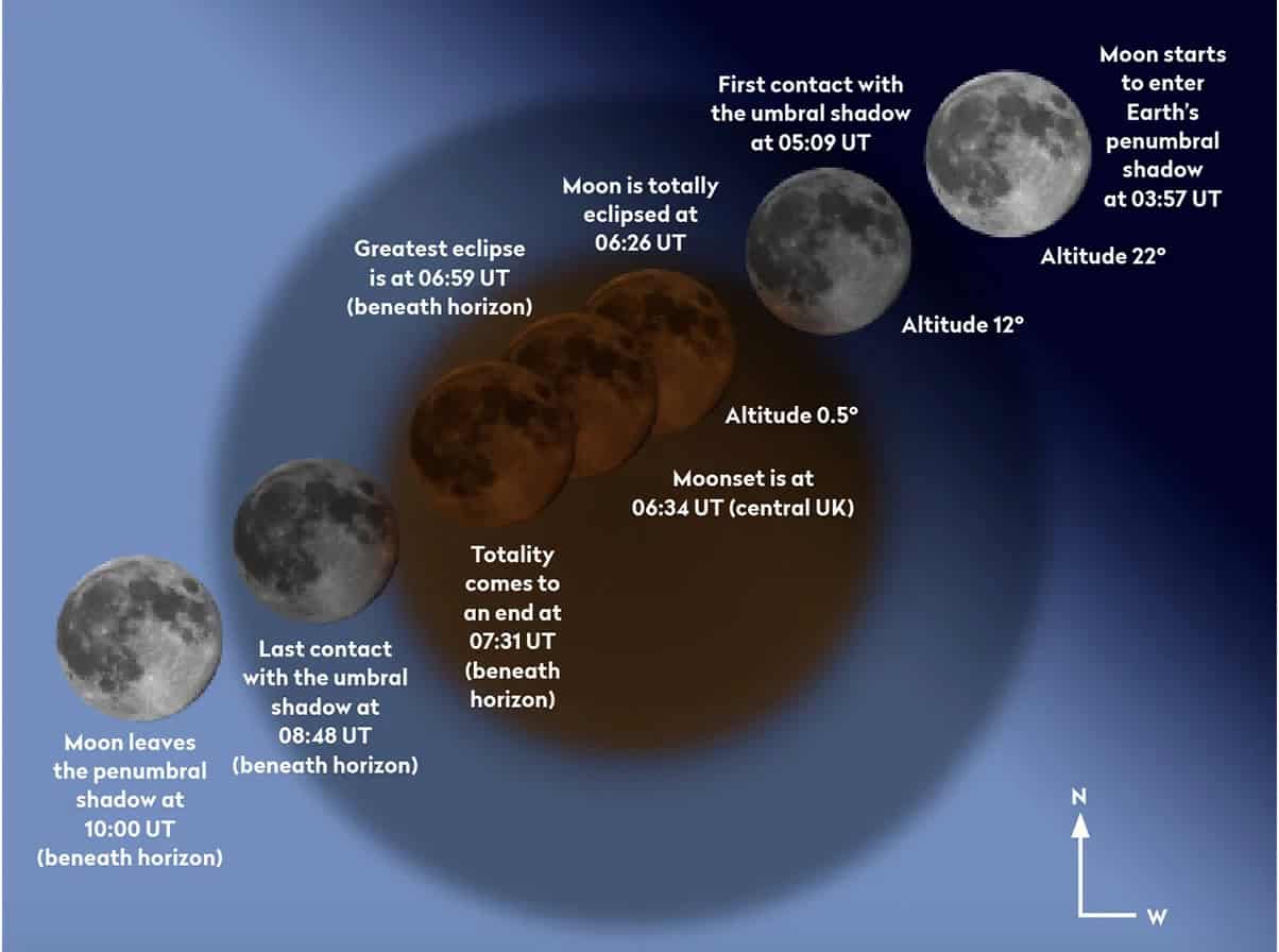 Lunar Eclipse 13-14 March 2025 - AstrotalkUK